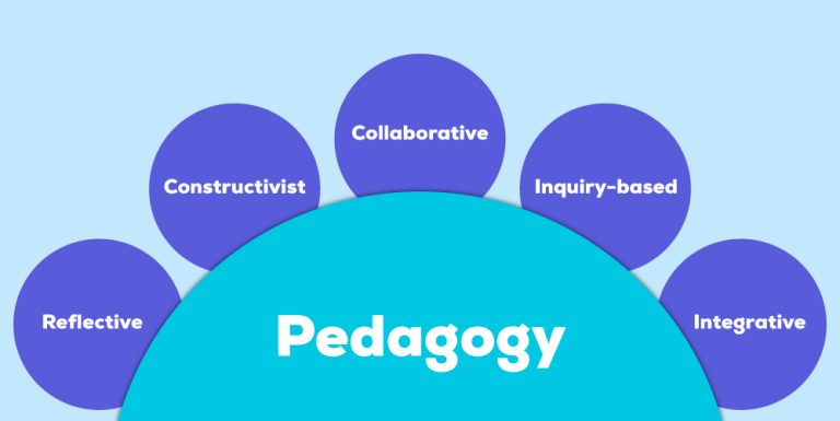 Why-Differentiate-Pedagogy - Chronicle Cloud Why-Differentiate-Pedagogy - Chronicle Cloud